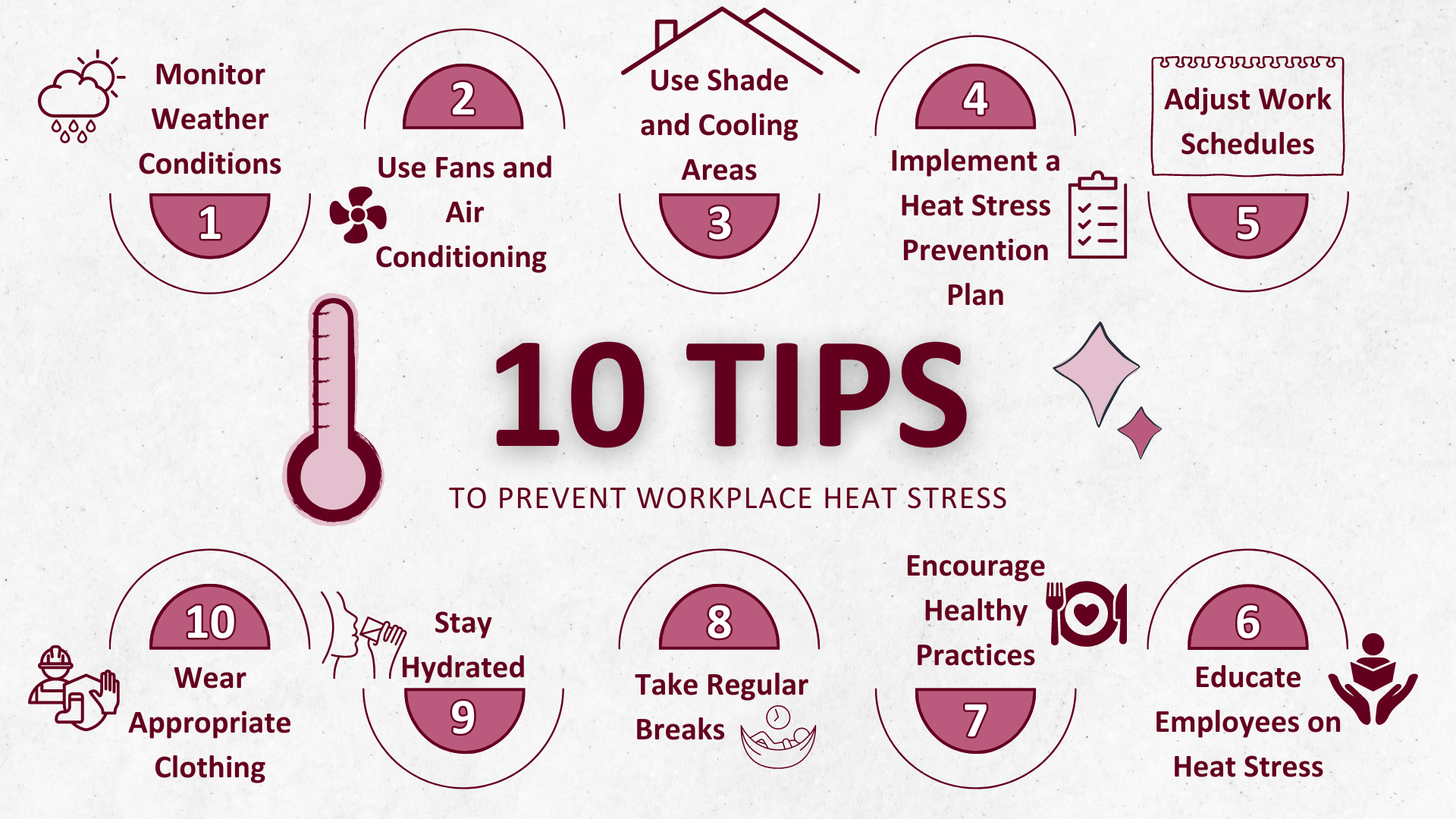 Top 10 Tips to Prevent Heat Stress in the Workplace